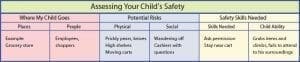 Keeping Our Children Safe in the Real World - Parenting Special Needs ...