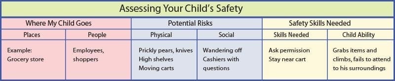 Keeping Our Children Safe in the Real World - Parenting Special Needs ...