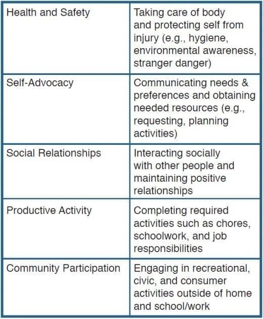 Identifying Goals - Parenting Special Needs Magazine