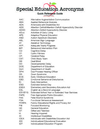 Special Education & Disability Acronyms or Abbreviations - Parenting ...