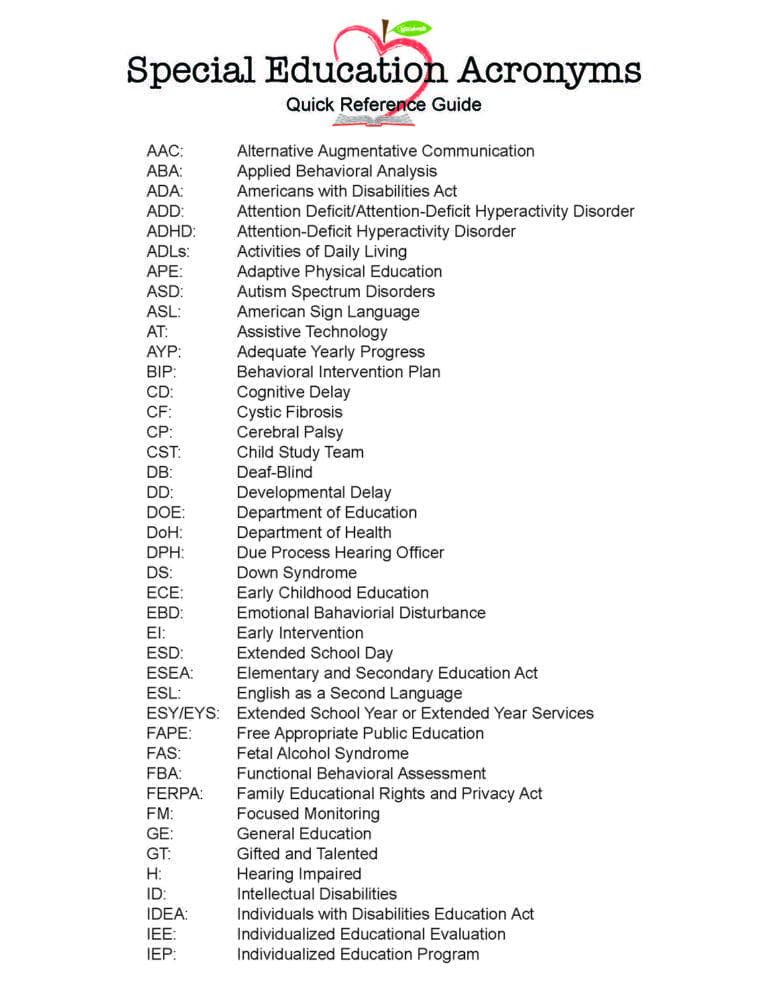 Special Education & Disability Acronyms or Abbreviations - Parenting ...