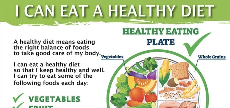 Healthy Eating Visual Guide Printable - Parenting Special Needs Magazine
