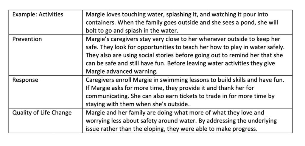 On the Run: Dealing with Children’s Elopement in Real Time